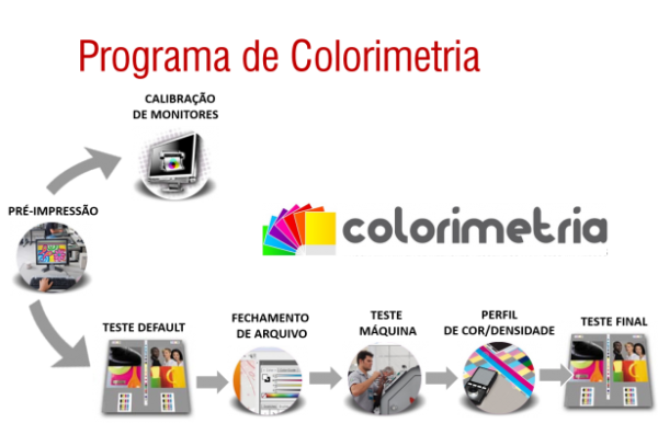 Colorimetria – Amplytech